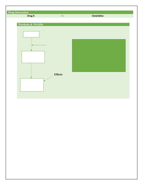 Warfarin Drug Drug Interactions Pdf