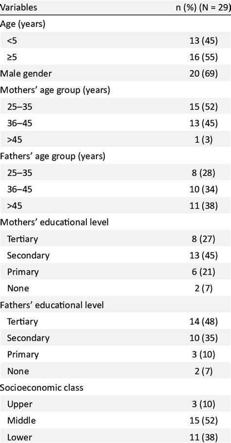 Sociodemographic Variables And Access To Peritoneal Dialysis Pd