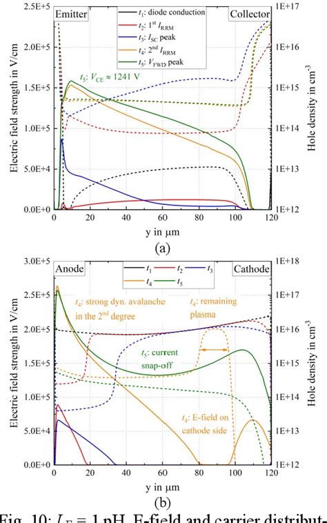 Figure 1 From Igbt And Free Wheeling Diode Behavior During The Short