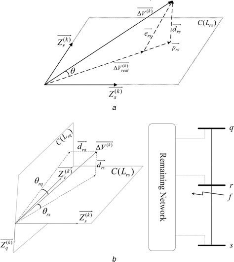 Vector Behaviour Visualised In Three‐dimensional Euclidean Space A Download Scientific