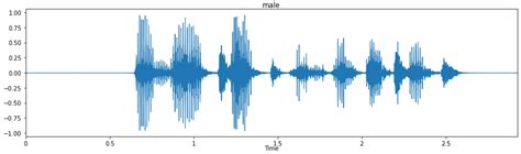 GitHub Umd Fire Coml Speaker Recognition The Purpose Of This Project Is To Assess