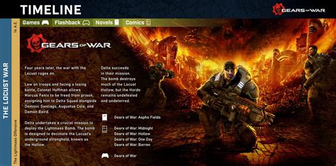 Gears Of War Timeline At Ellie Roseby Blog