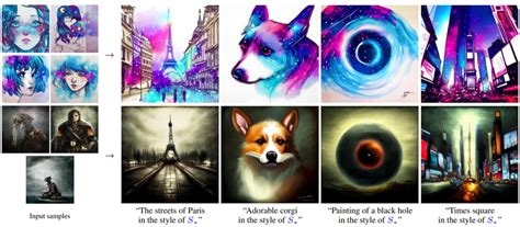 Introduction To Diffusion Models For Image Generation A Comprehensive Guide