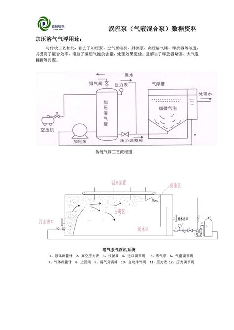 溶气泵工作原理图气浮机溶气泵 伤感说说吧
