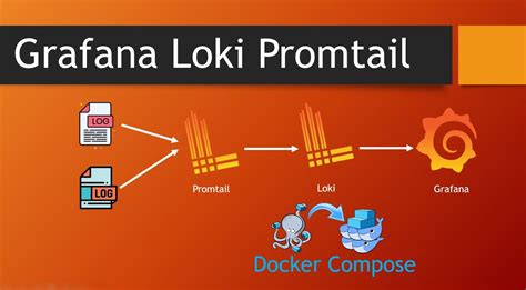 Cài đặt Grafana Loki Promtail Monitoring Log Container Devopsify