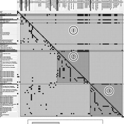 The Result Of Decomposing And Hierarchizing Of 3d Lsi Optimization Download Scientific Diagram