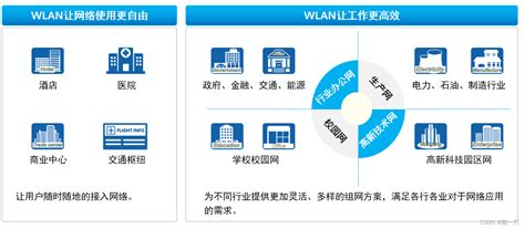 2023 04 04 网工进阶（四十一）大型wlan组网 概述、vlan Pool、dhcp技术、漫游技术、高可靠性技术、准入控制技术
