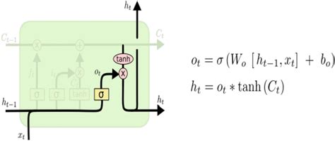 Figure 2 From Smart Electricity Demand Forecasting By Using Hybrid