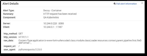 Spring4Shell Exploit Detect Prevent With Deception Fidelis Security