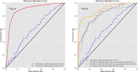Retraining An Open Source Pneumothorax Detecting Machine Learning