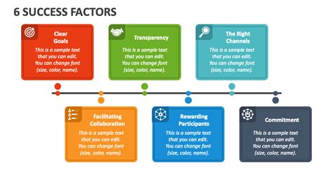 6 Success Factors Powerpoint Presentation Slides Ppt Template