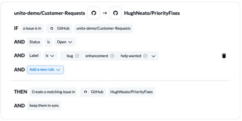 how to sync issues between github repositories