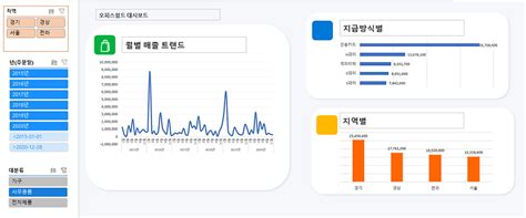 오빠두 엑셀 학습 노트 대시보드 만들기 진행중