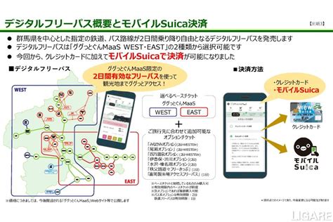 Jr東日本、観光型maas実証を群馬県で実施 モバイルsuica決済や旅行プラン作成など Ligare（リガーレ）人・まち・モビリティ