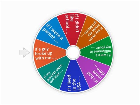 Second Conditional Spin The Wheel Second Conditional Spin The Wheel