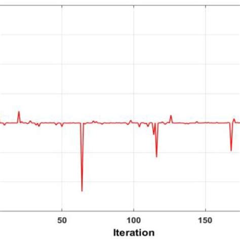 Behaviour Of The Tangent Of Coefficient A Download Scientific Diagram