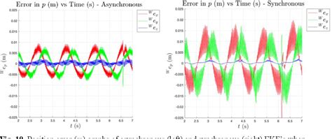 Figure 10 From Design Of A Low Cost Optical Motion Capture System Using A Multi Camera