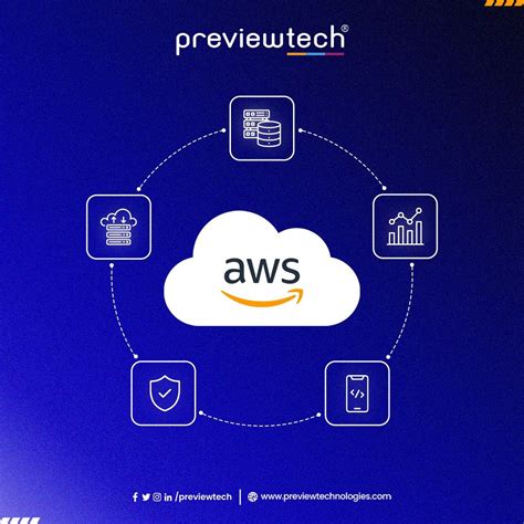 Aws Cloudcomputing Devops Datascience Amazonwebservices Bigdata Preview Technologies