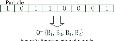 Figure 3 From Hyperspectral Image Classification Based On Intelligent Optimization Feature
