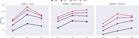 Figure 13 From Comprehensive Analysis Of The Object Detection Pipeline On Uavs Semantic Scholar