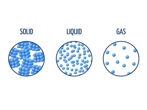 How Do Molecules React Little To Great Scientists