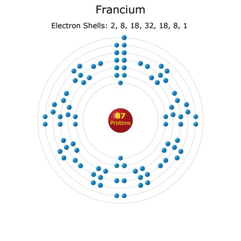 Francium Facts Atomic Number 87 Element Symbol Fr