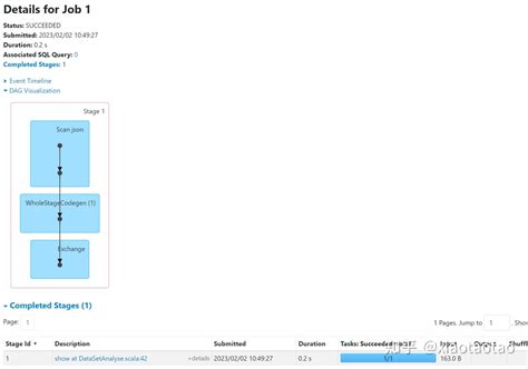 Spark源码分析——物理执行计划的创建（三） 知乎