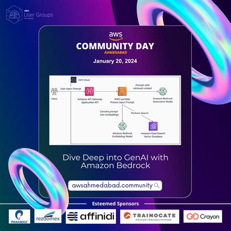 Aws Ahmedabad Community On Linkedin Aws Awscloud Awsugahm