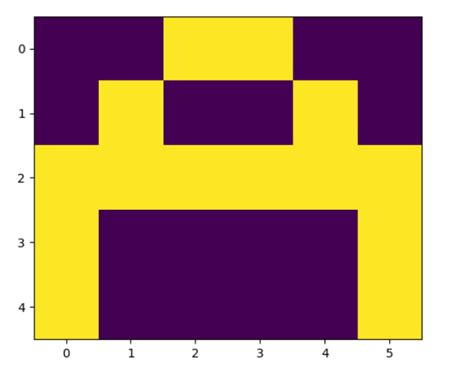 Implementation Of Neural Network From Scratch Using Numpy Geeksforgeeks