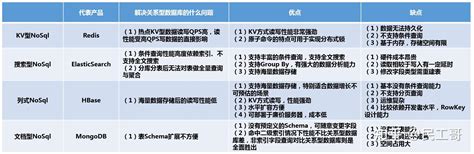 Sql Or NoSql看完这一篇你就懂了 知乎