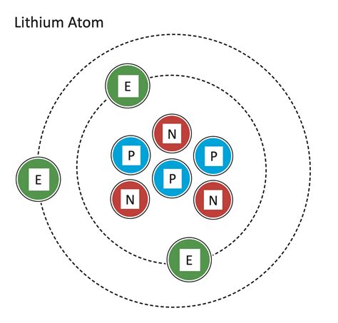 Lithium Diagram Atom Labeled