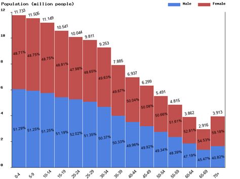 Live Philippines Population Clock Polulation Of Philippines Today