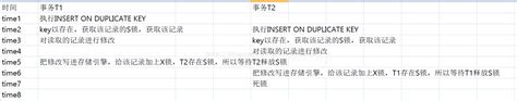 Mysql避免插入重复记录：唯一性约束防止数据表重复加什么约束 Csdn博客