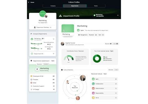 One Global Recognition Program Available To All Employees