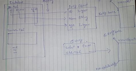Adf In Depth Adf Business Components Part 1 Enity Object View Objects Applicationmodule