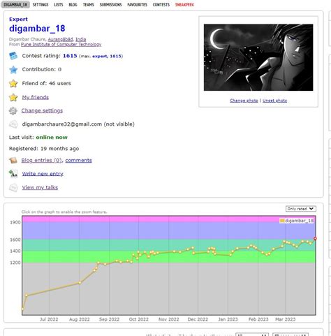 Digambar Chaure On Linkedin Cp Codeforces Programming 14 Comments