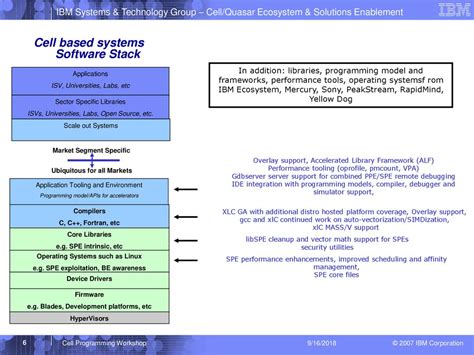 Cell Broadband Engine Programming Workshop Welcome Session Ppt Download