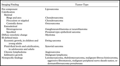 Chest Wall Tumors Radiologic Findings And Pathologic Correlation