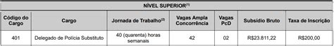 Concurso Pc Go Prova Objetiva