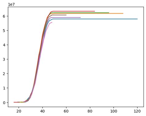 Data Preparation Chainladder Python