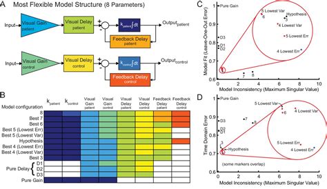 Figures And Data In Cerebellar Patients Have Intact Feedback Control That Can Be Leveraged To