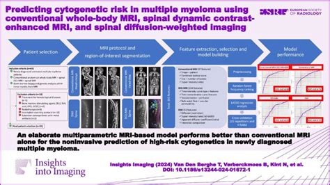 Insights Into Imaging On Linkedin Predicting Cytogenetic Risk In Insights Into Imaging On Linkedin Predicting Cytogenetic Risk In