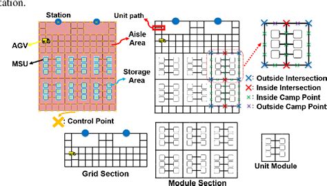 Figure 2 From Deadlock Avoidance Dynamic Routing Algorithm For A