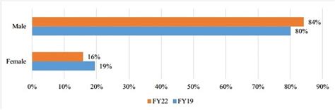 89 Individual Traders Dealing In Equity F O Incurred Losses SEBI