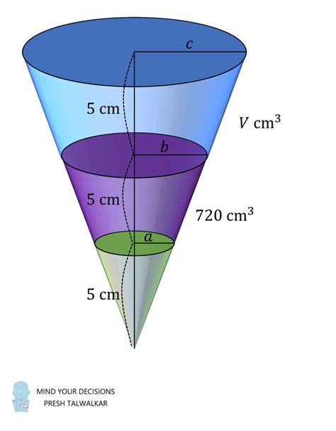 Water In Conical Vessel Mind Your Decisions