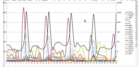 Multiple Lines On A Single Line Chart English Ask Libreoffice