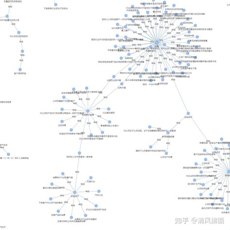 人工智能 大数据 赋能经济学 基于duie、海通大智慧企业事件因果关系抽取实现uie、gplinke关系抽取模型 基于networkx