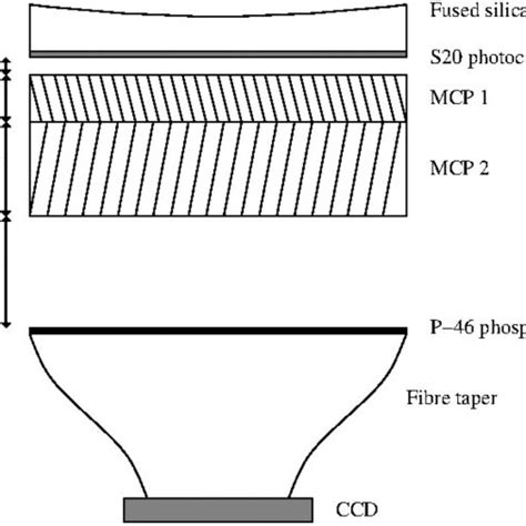 Configuration Of The Detector Head Of The Mic Photon Detector And The