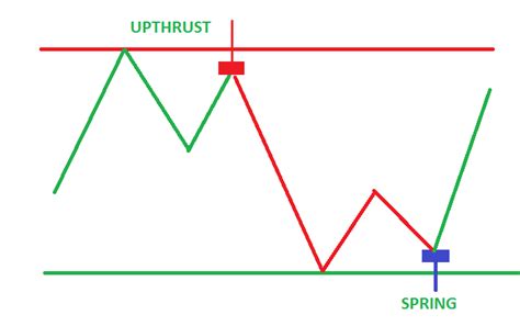 Trade With Support And Resistance A Comprehensive Guide
