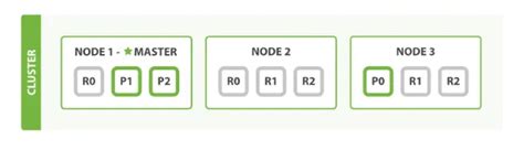 Elasticsearch详解 Csdn博客